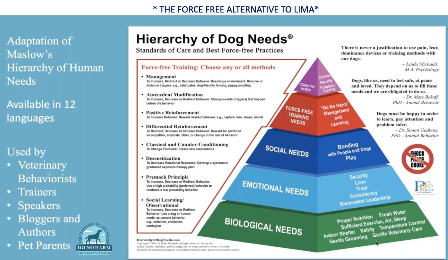 Hierarchy of Dog Needs® - Respectful Communications Animal Training LLC